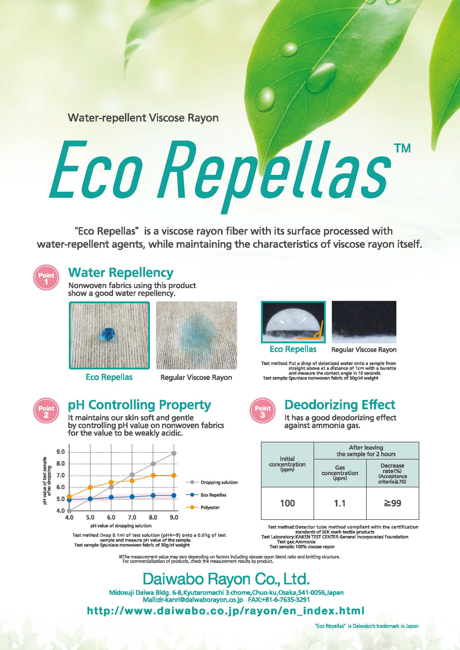 For spinning – Daiwabo Rayon co.,ltd