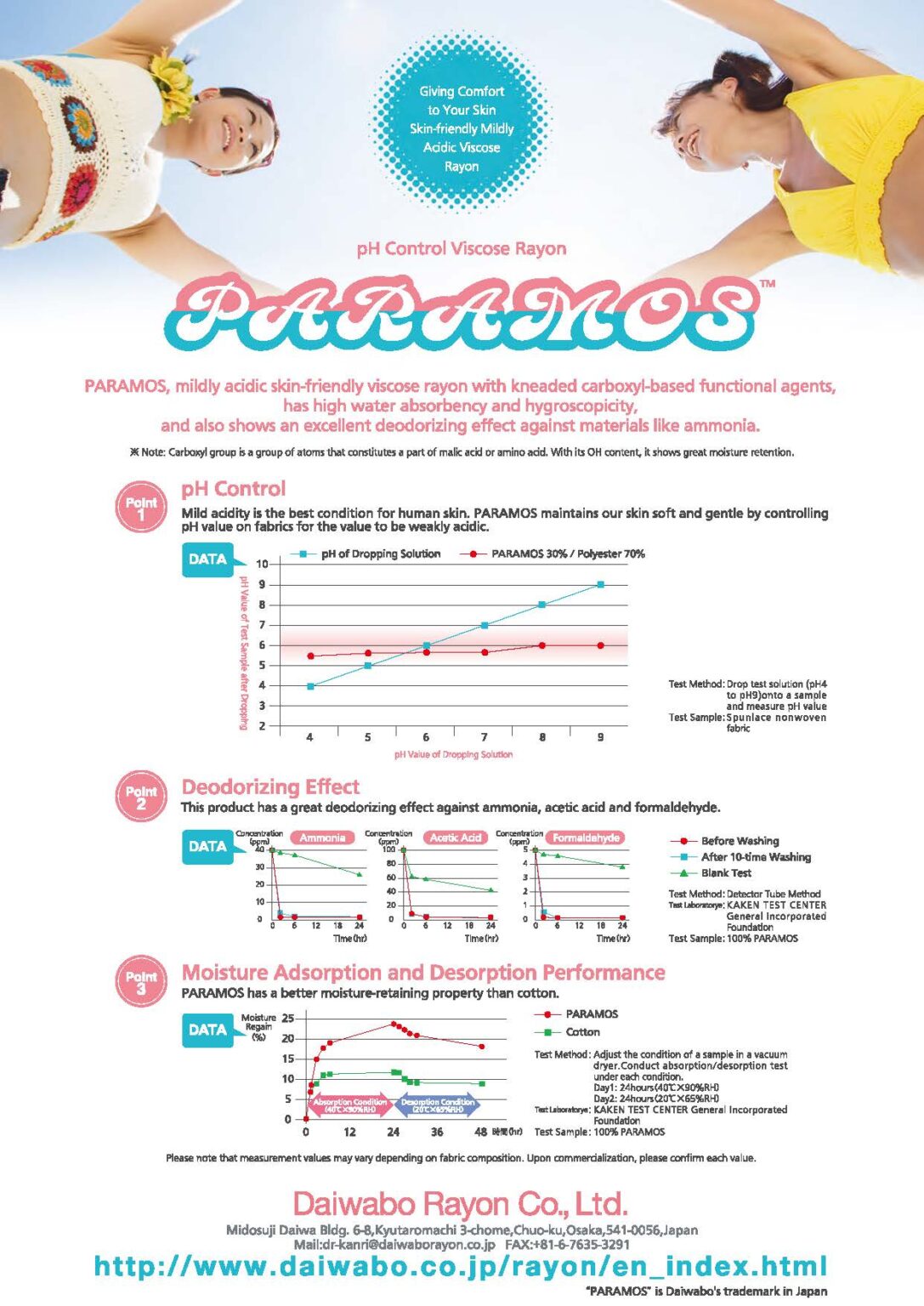 Daiwabo Rayon co.,ltd